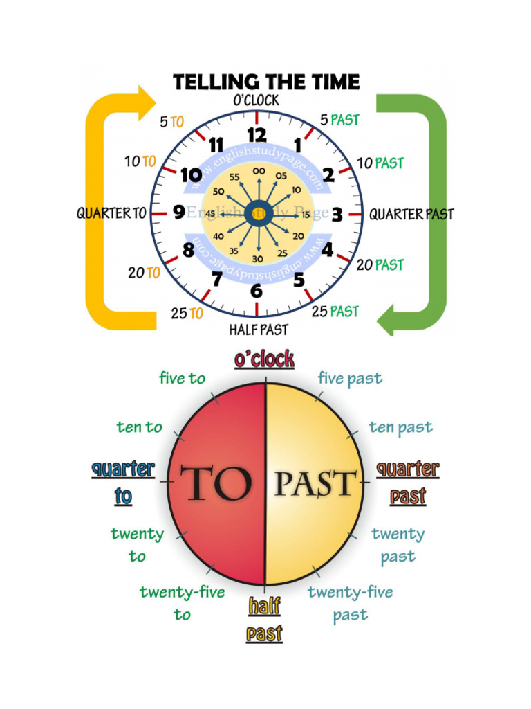 Telling The Time - Clock P5 | PDF
