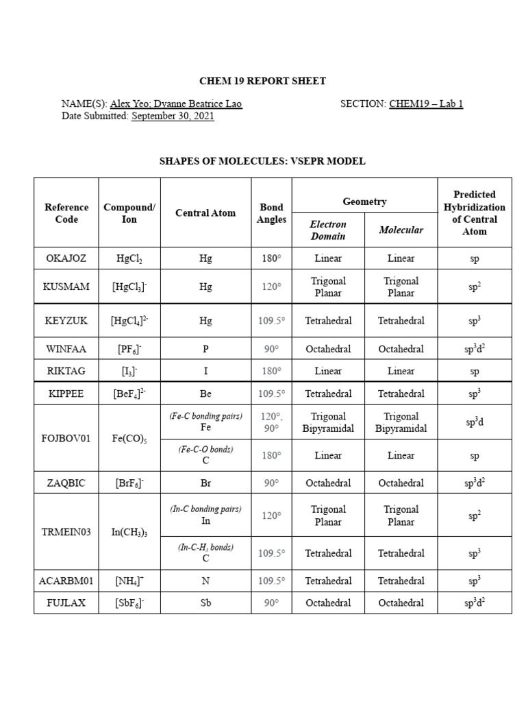 Data Sheet 1 - VSEPR Models Activity | PDF | Chemical Physics ...