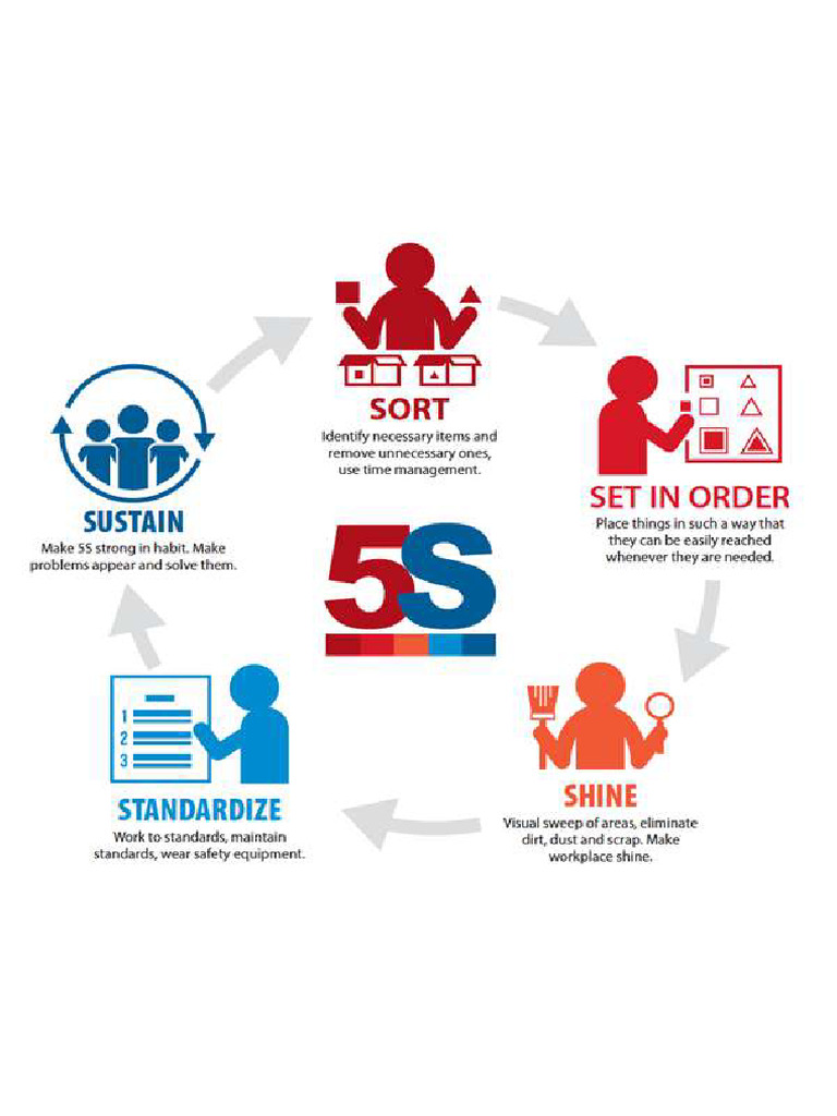 5s-on-site-management1 | PDF