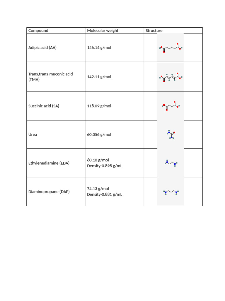 Table of Compounds | PDF