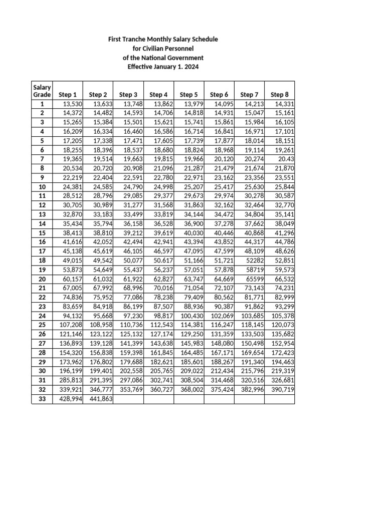 Salary Standardization 2024-2027 | PDF | Chess