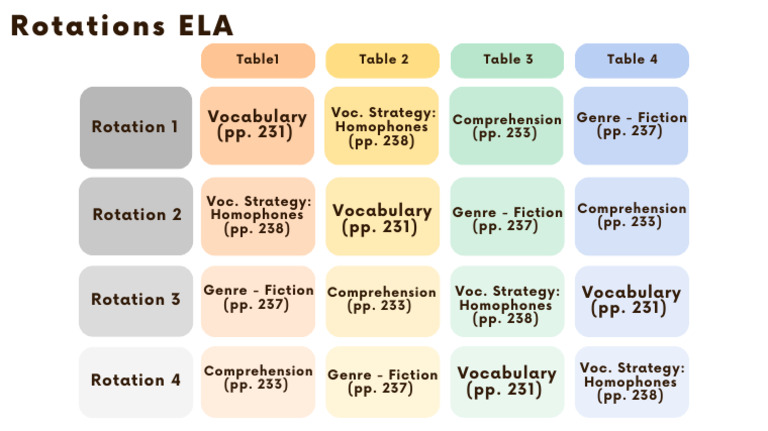 Rotations ELA | PDF