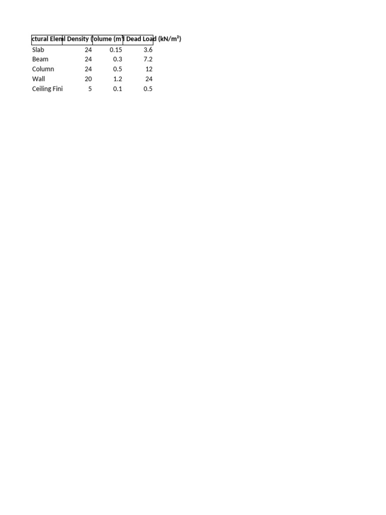 Load Calculation Template | PDF