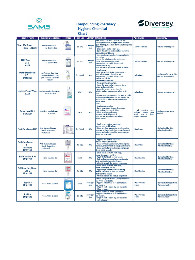 Compounding Pharmacy Chemical List Chart - Chemical List | PDF | Hand ...