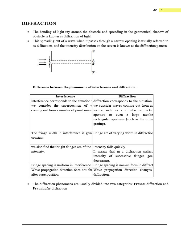DIFFRACTION_notes_III_Sem | PDF | Diffraction | Angular Resolution