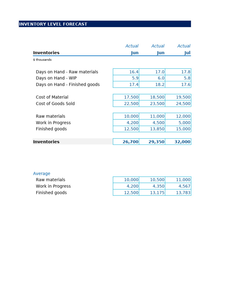 Inventory Forecast Model. | PDF
