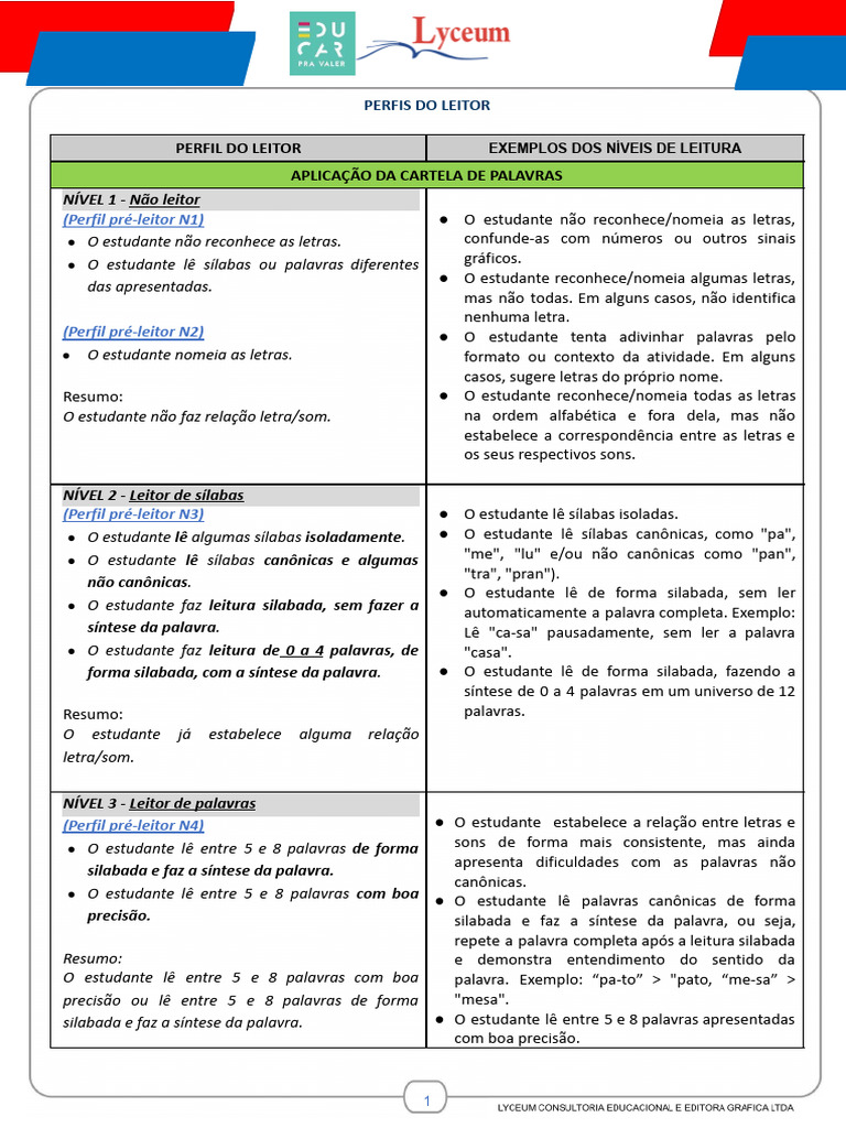 Perfil Do Leitor - Atualizado - Com Exemplos e Legenda | PDF | Ritmo | Fluência