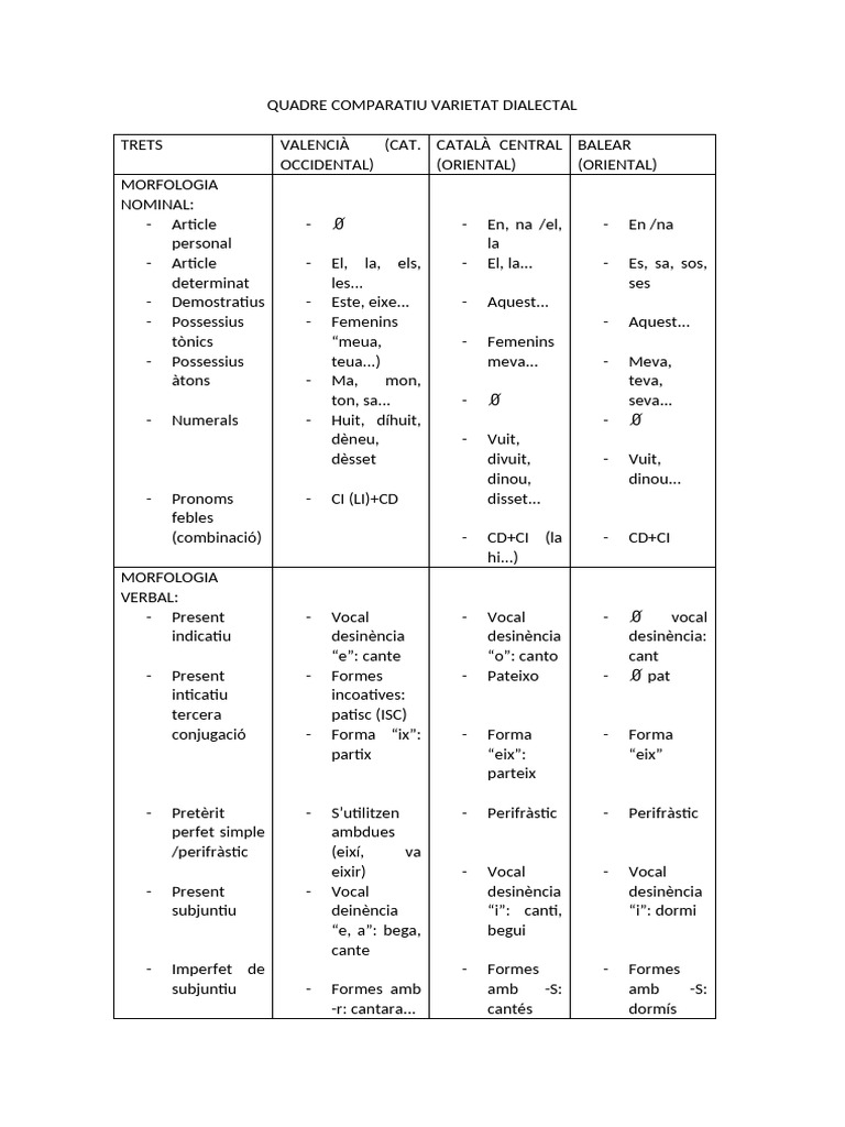 Quadre Comparatiu Varieta Dialectal | PDF