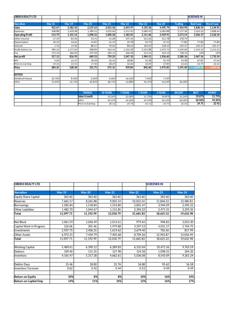 Oberoi Credit Risk Analysis | PDF | Equity (Finance) | Business Economics