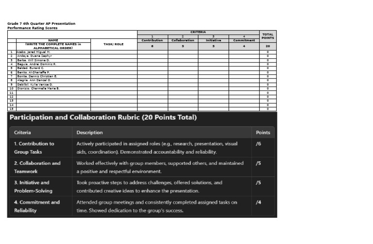 AP7 Reporting Performance Scores | PDF