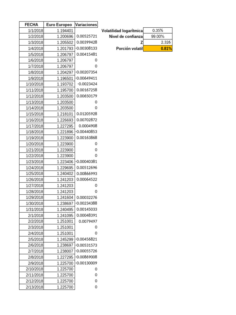 Práctica_1_IC excel-formulas | PDF
