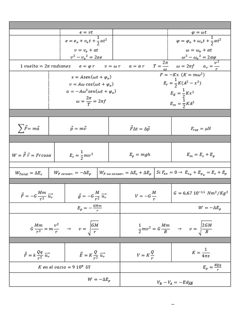 Formulario de Física 1 | PDF | Olas | Física