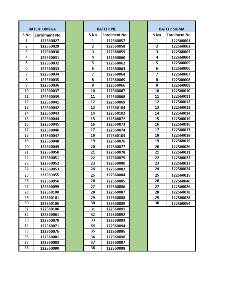 Enrolment Numbers for Batches Omega, Pie, Sigma | PDF