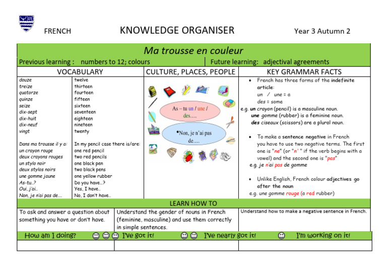 WC Knowledge Organiser French Year 3 Autumn 2 1 | PDF | Grammatical ...