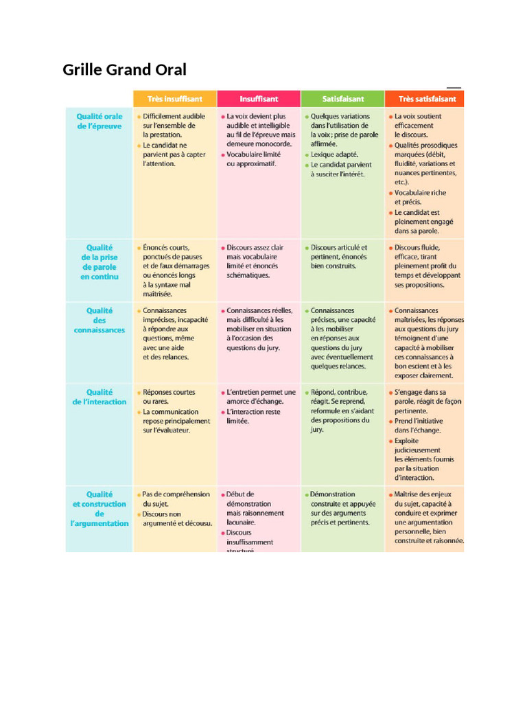 Grille Grand Oral | PDF