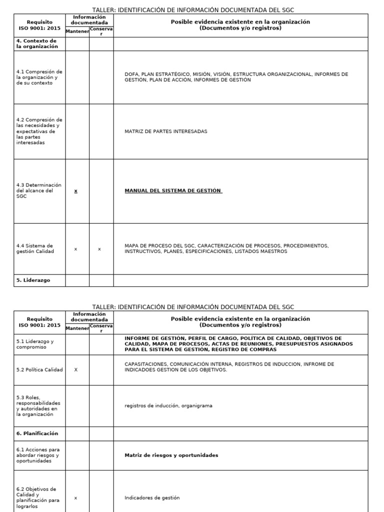 Taller - Información documentada ISO 9001_2015 (Abr 2022) (2) - copia ...