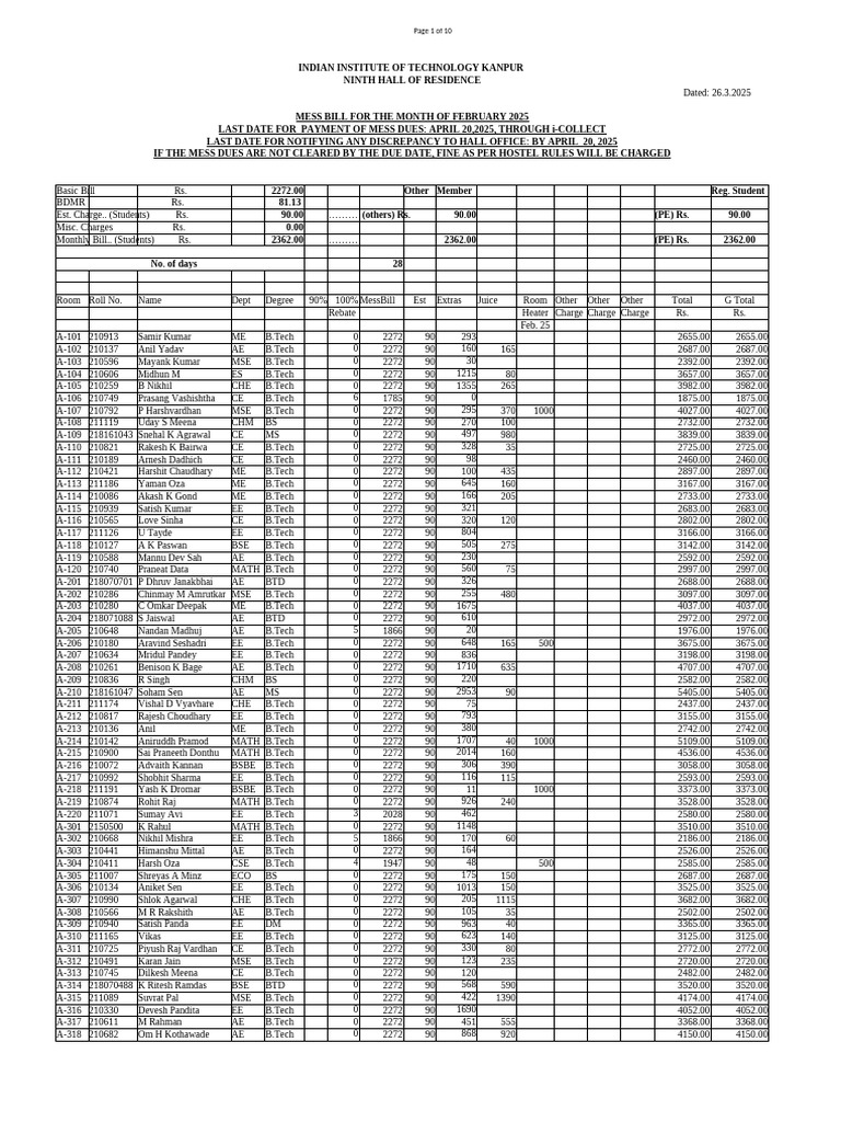 Mess Bill Online For Student Feb. 25 | PDF