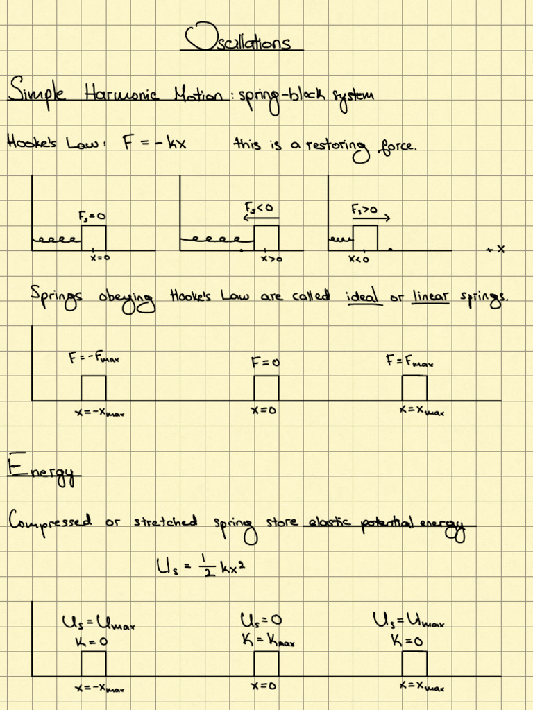 AP Physics - Oscillations | PDF | Oscillation | Classical Mechanics