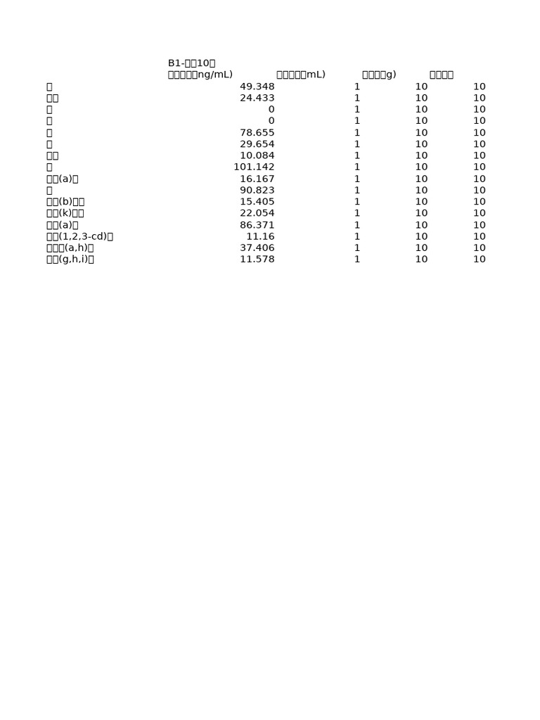 数据 | PDF