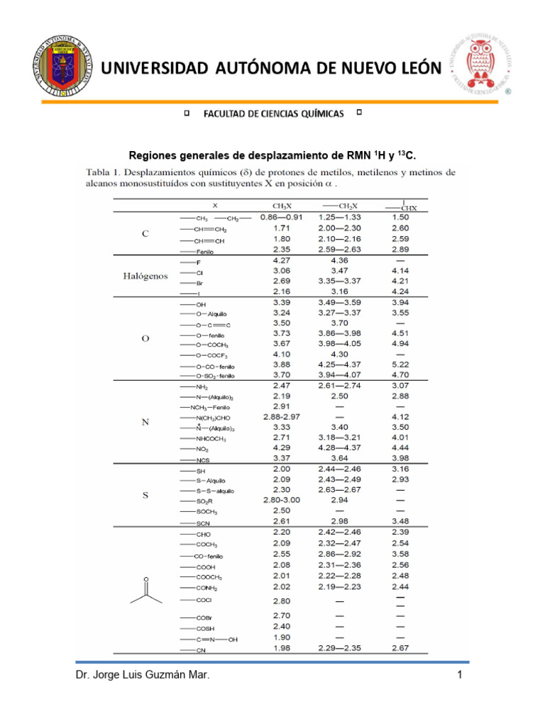 Tablas RMN c02 | PDF