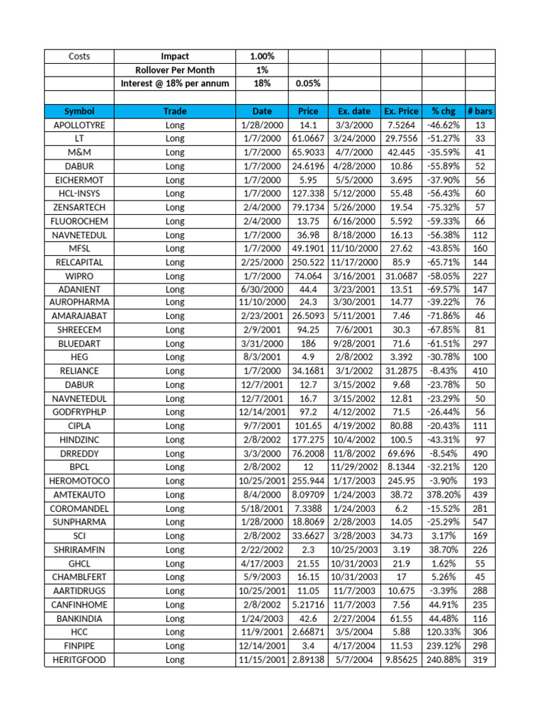 For Kripal SMILE Weekly Stocks FIFO40 | PDF