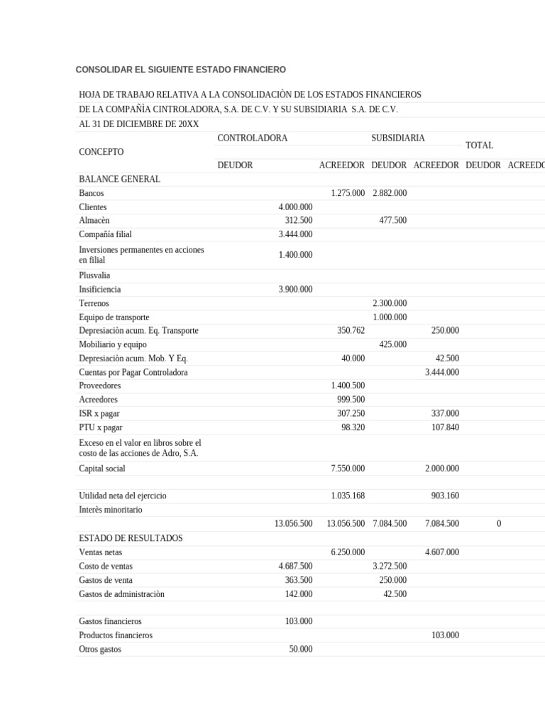 Estados Financieros Examen 3 | PDF | Servicios financieros | Business