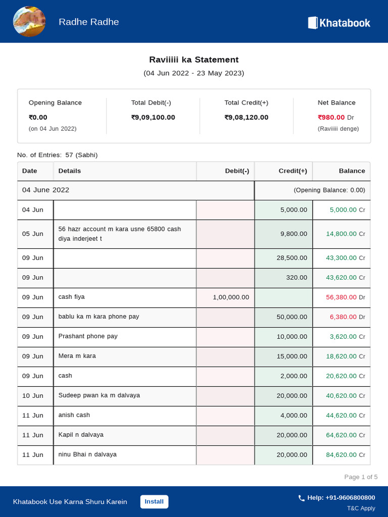 Anil Gahara Ka Hisab Kitab Ki PDF | PDF | Accounting | Financial Services