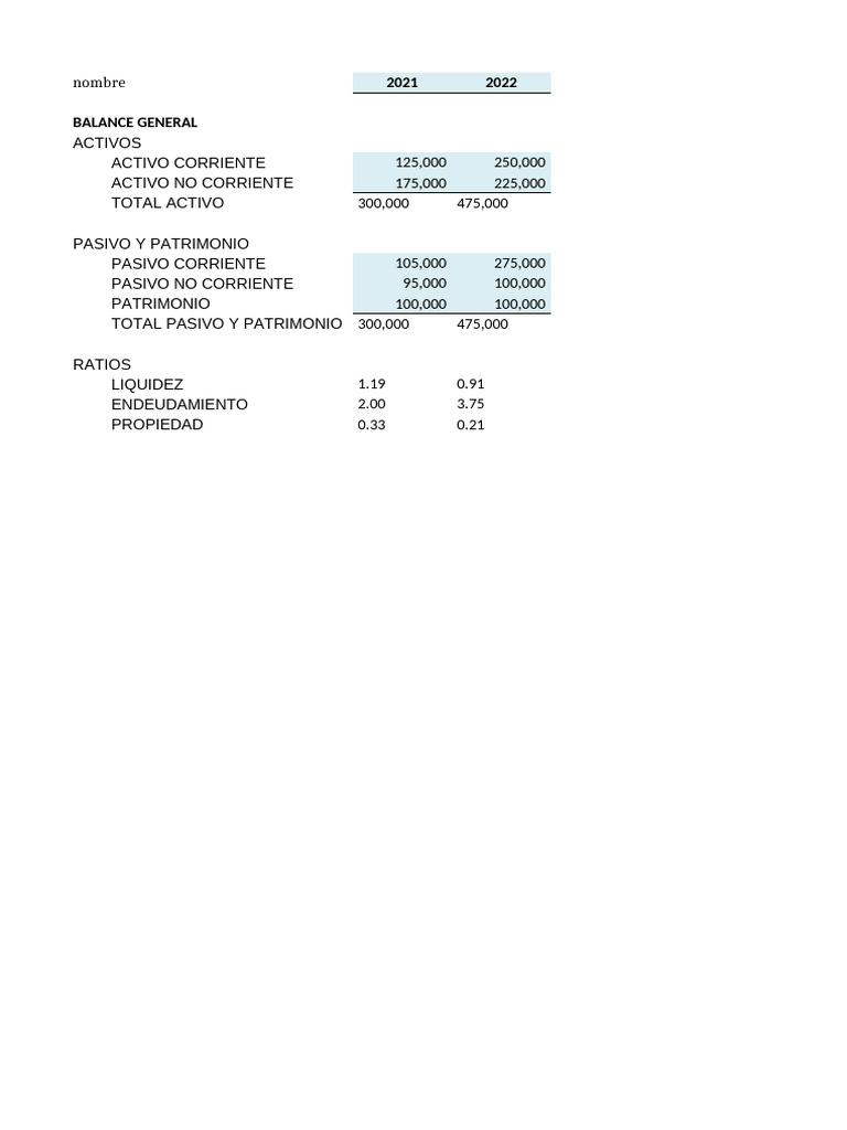 Balance General y Ratios Financieros 2021-2022 | PDF