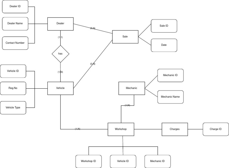 ERD Part A PDF | PDF