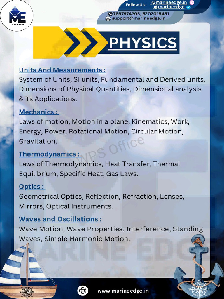 Imu Actually Syllabus | PDF