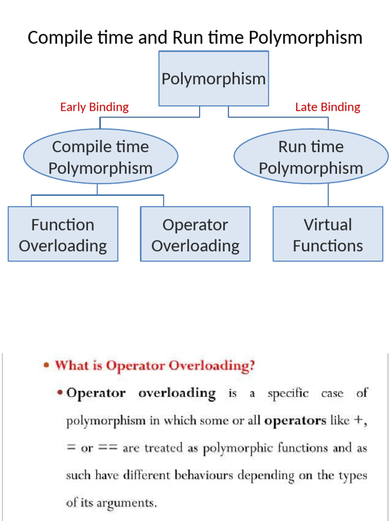 Compile vs Run Time Polymorphism | PDF