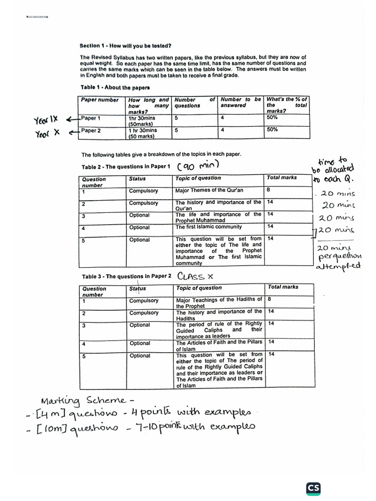 Marking For Islamiyat Questions | PDF