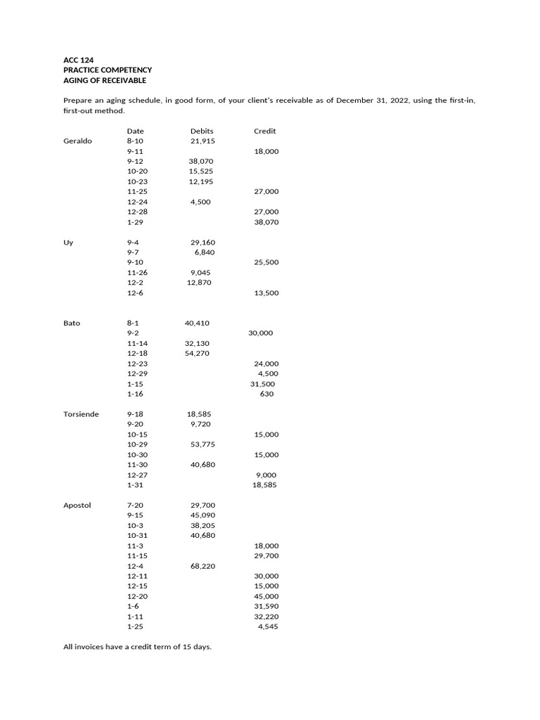 ACC-124-Practice Competency-Aging - PRINT | PDF | Accounting | Debt