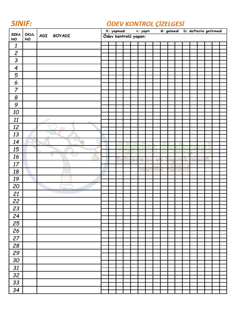 Ödev Kontrol Çi̇zelgesi̇ | PDF