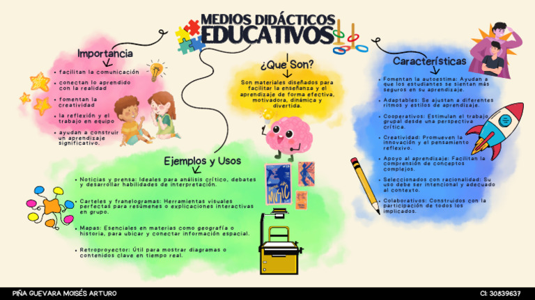 Mapa Mental - Moises Piña - Medios Didacticos | PDF | Aprendizaje | Enseñando