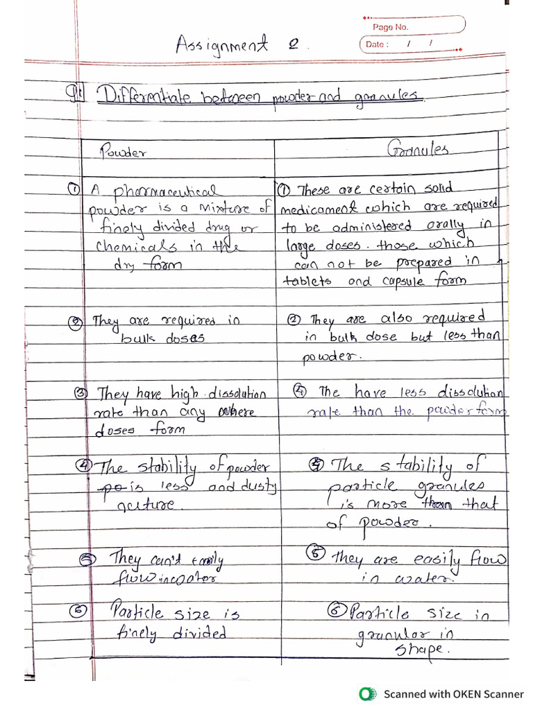Pharmaceutics Powder and Granules Assignment 2 - Page 1 | PDF