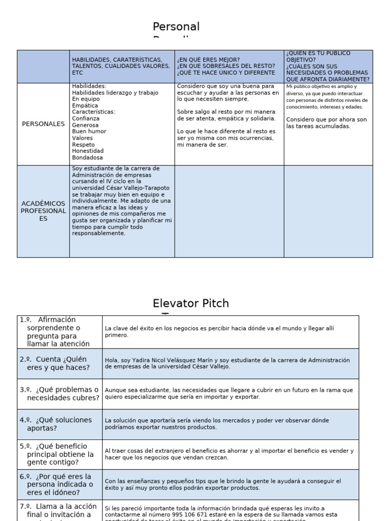 Cuadros para Guión de Marca Personal | PDF | Marca