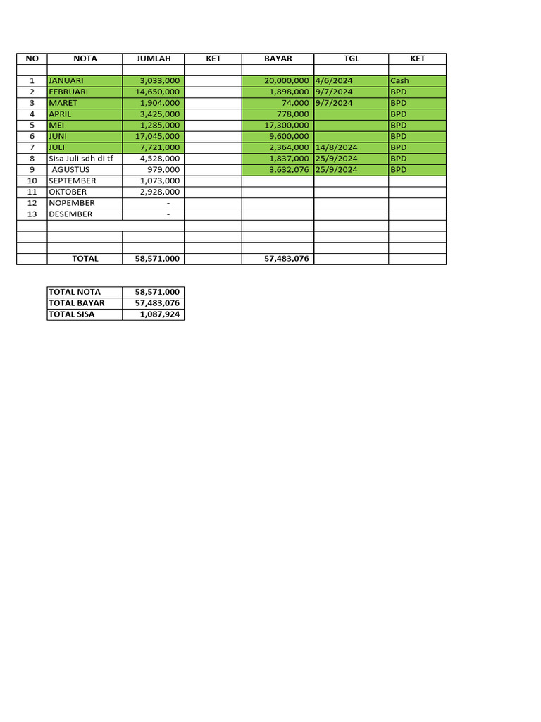 Kantor Dishub 27 Oktober 2024 | PDF