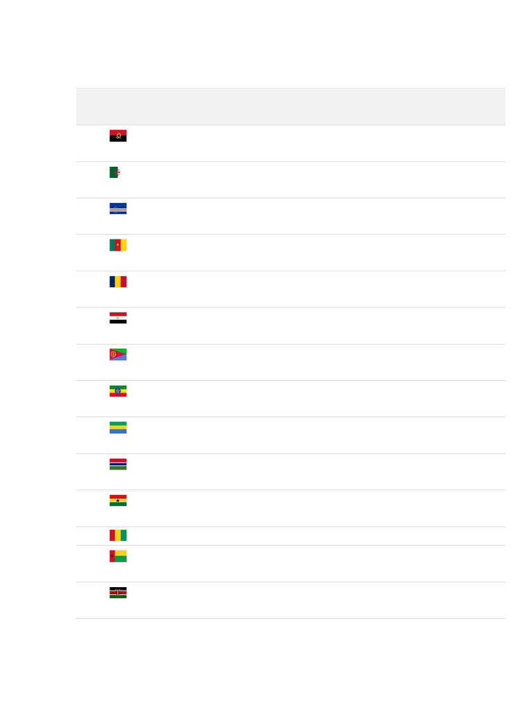 African Countries and Capitals List | PDF