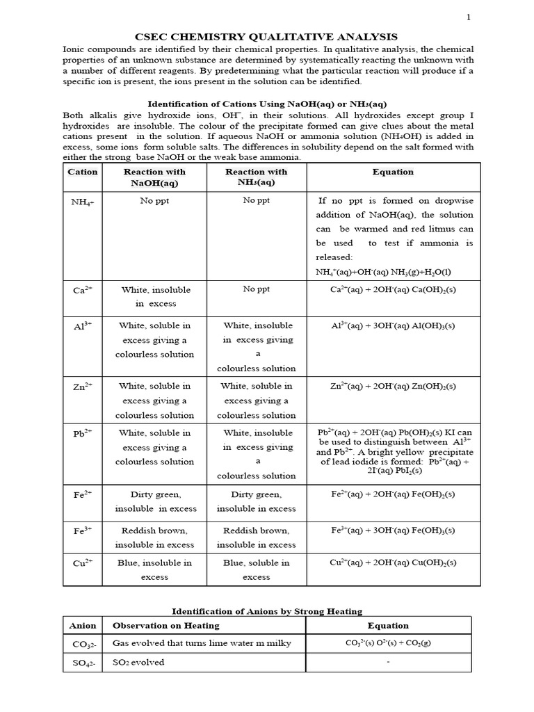 Qualitative Analysis Handout | PDF | Hydroxide | Chemical Substances