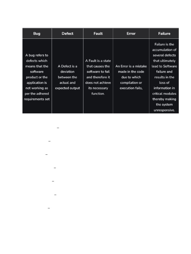 EXPLAIN DEFECT MANAGEMENT PROCESS | PDF | Software Testing | Software Bug