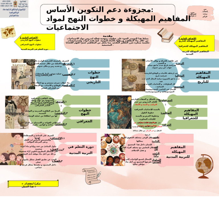 Présentation Poster | PDF