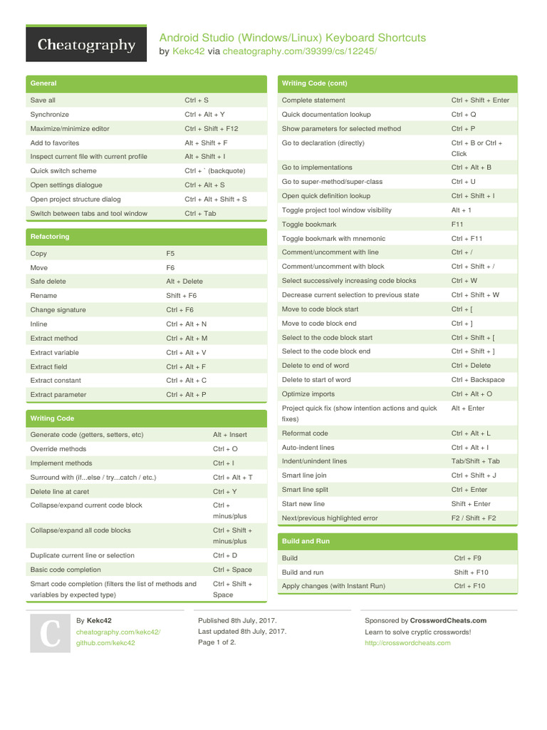 Hacking Cheat Sheet | PDF | Transmission Control Protocol | Port ...