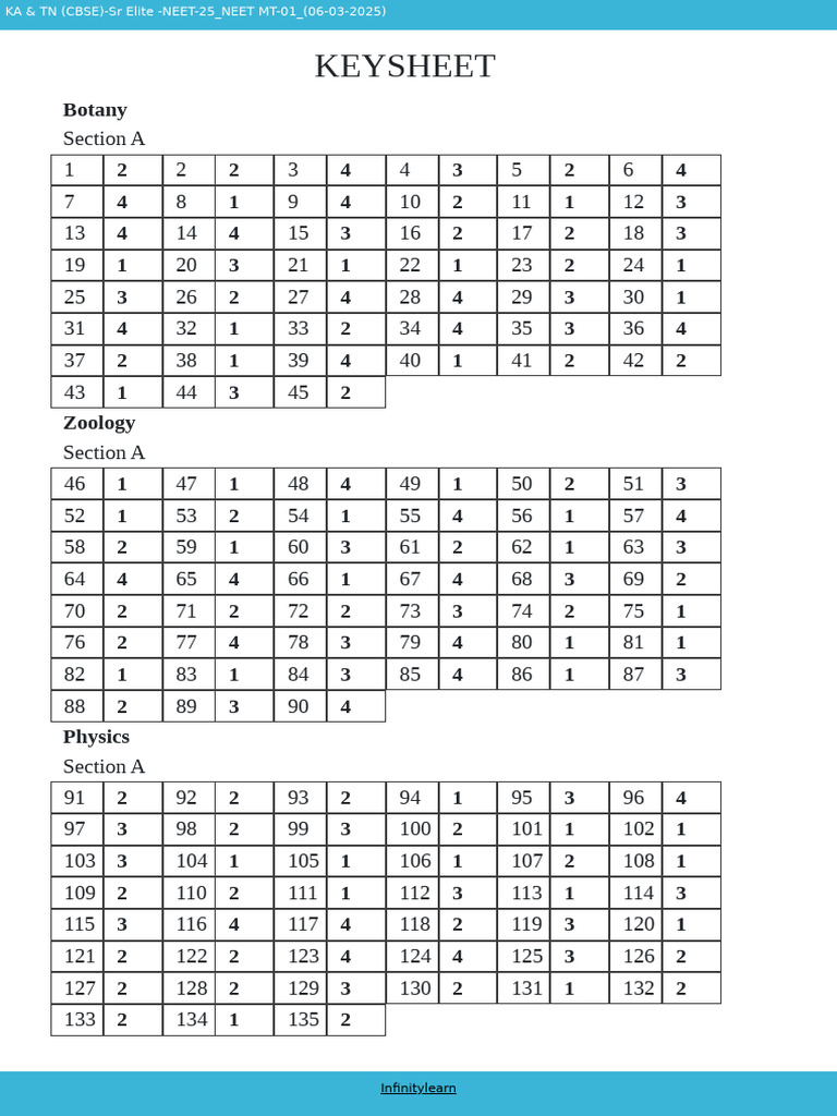 KA & TN (CBSE) - SR Elite - NEET-25 - NEET MT-01 - (06-03-2025) - Key ...