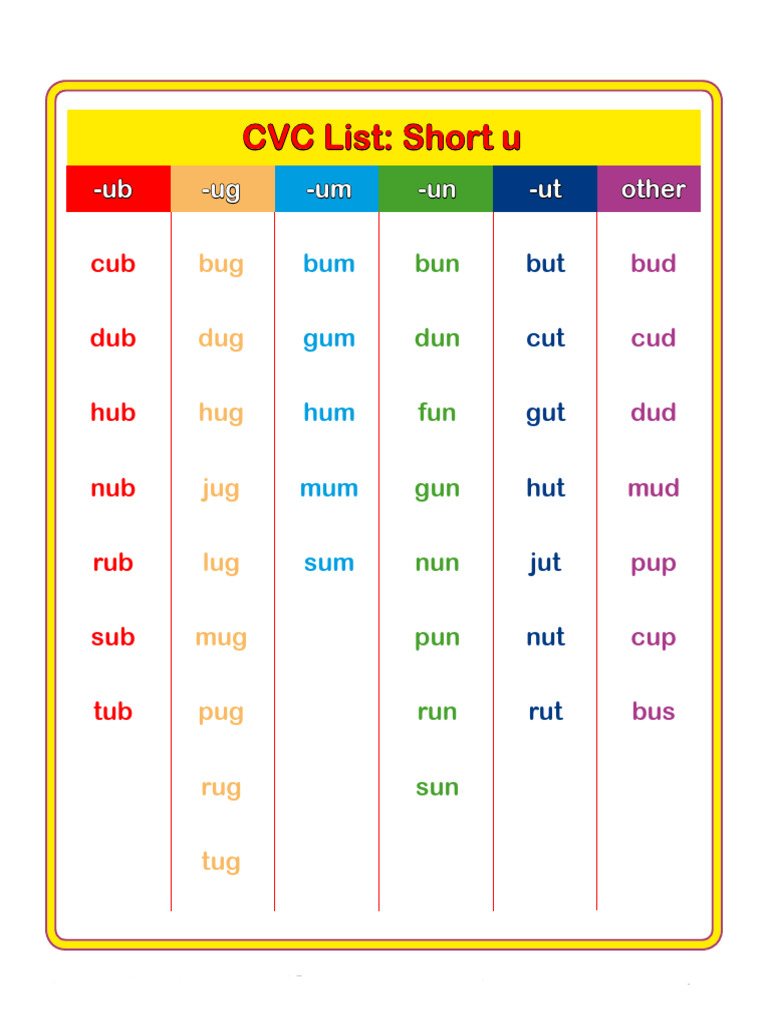 CVC - List - Short - U 2 | PDF