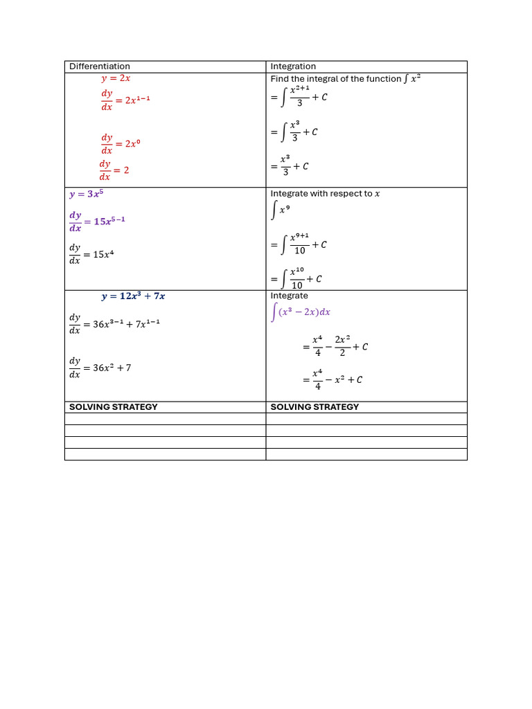 DIFFERENTIATION AND INTEGRATION | PDF