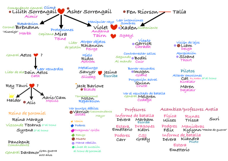 Notas del 26_1_25 (3) | PDF