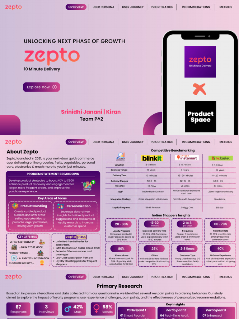 Zepto Product Teardown Season 10 1728471512 | PDF
