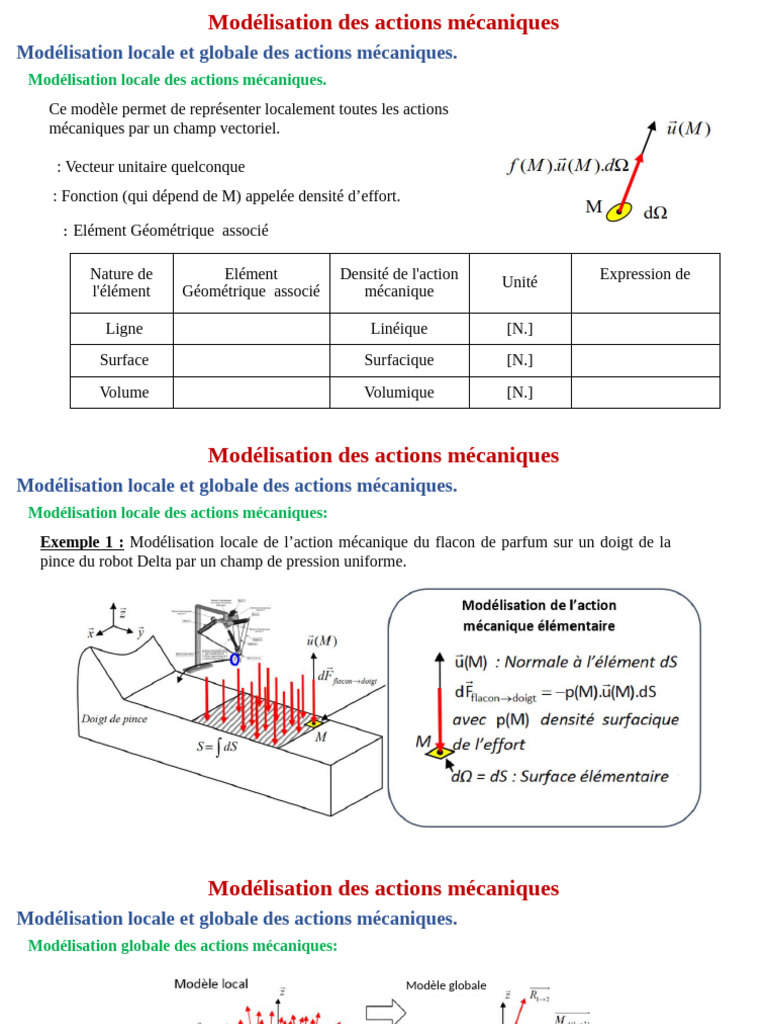 Modélisation Des Actions Mécaniques Partie 2 | PDF | Friction | Obliger