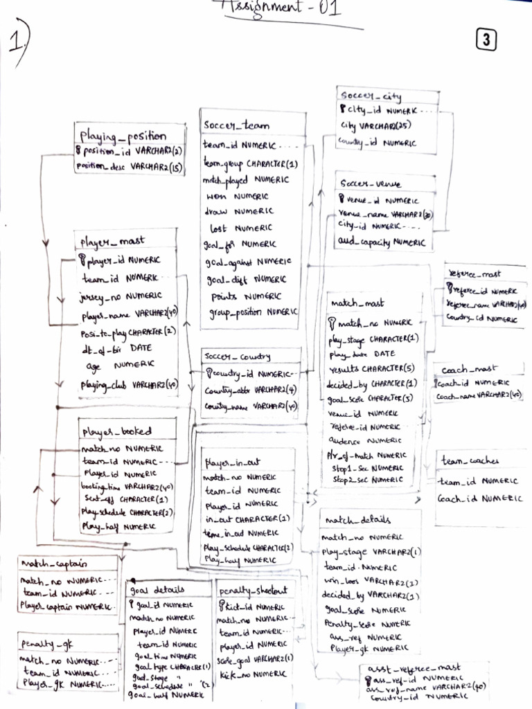 DBMS Assignment 1 | PDF